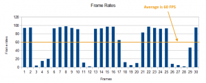Frame Rate vs Frame Time - The CGVR Study Lab