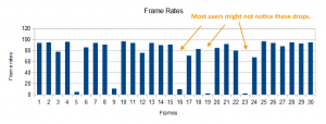 Frame Rate vs Frame Time - The CGVR Lab