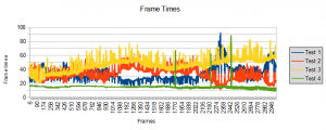 Frame Rate vs Frame Time - The CGVR Lab