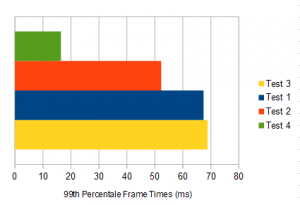 Frame Rate vs Frame Time - The CGVR Lab