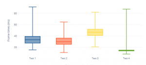 Frame Rate vs Frame Time - The CGVR Lab