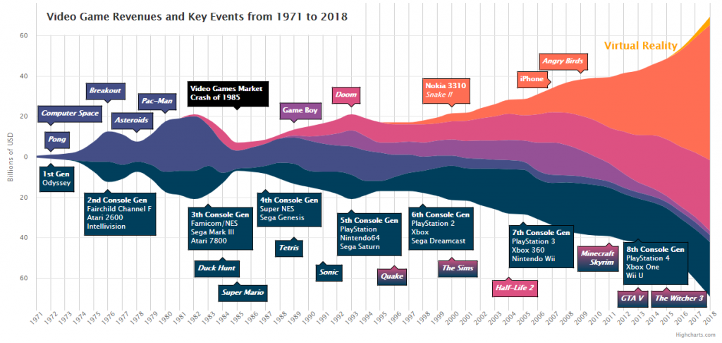 Graphic Design Tools - The CGVR Study Lab