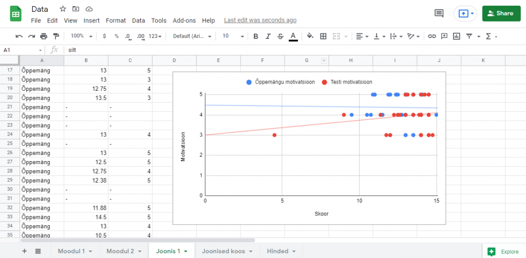 Graphic Design Tools - The CGVR Study Lab