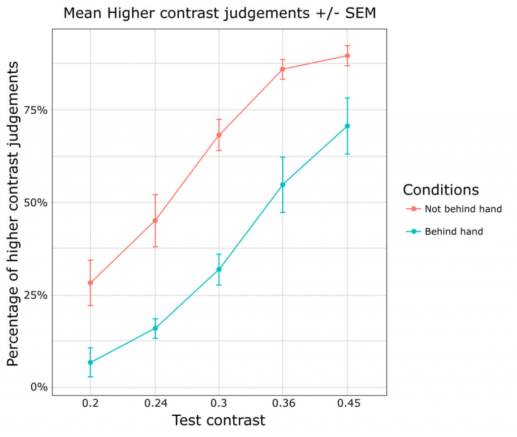 Graphic Design Tools - The CGVR Study Lab